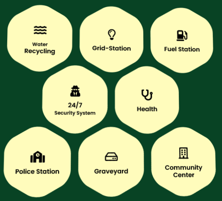 Best Housing Society in Rawalpindi Islamabad - Quratabacity.com